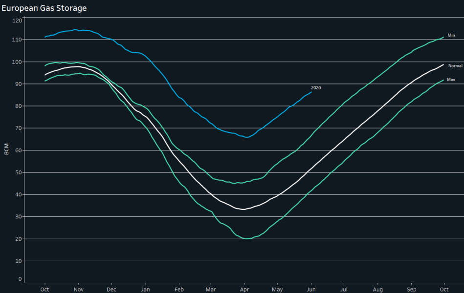 Natural gas prices: prediction to stay competitive for the UK - Hartree ...