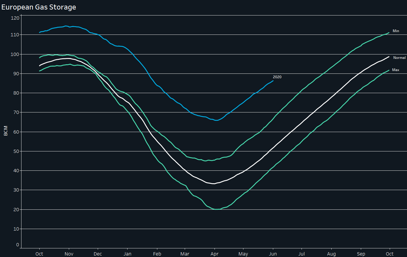 Natural gas prices: prediction to stay competitive for the UK - Hartree ...