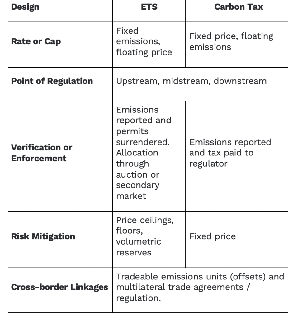 Carbon Pricing: What it is and how does it work? - Hartree Solutions