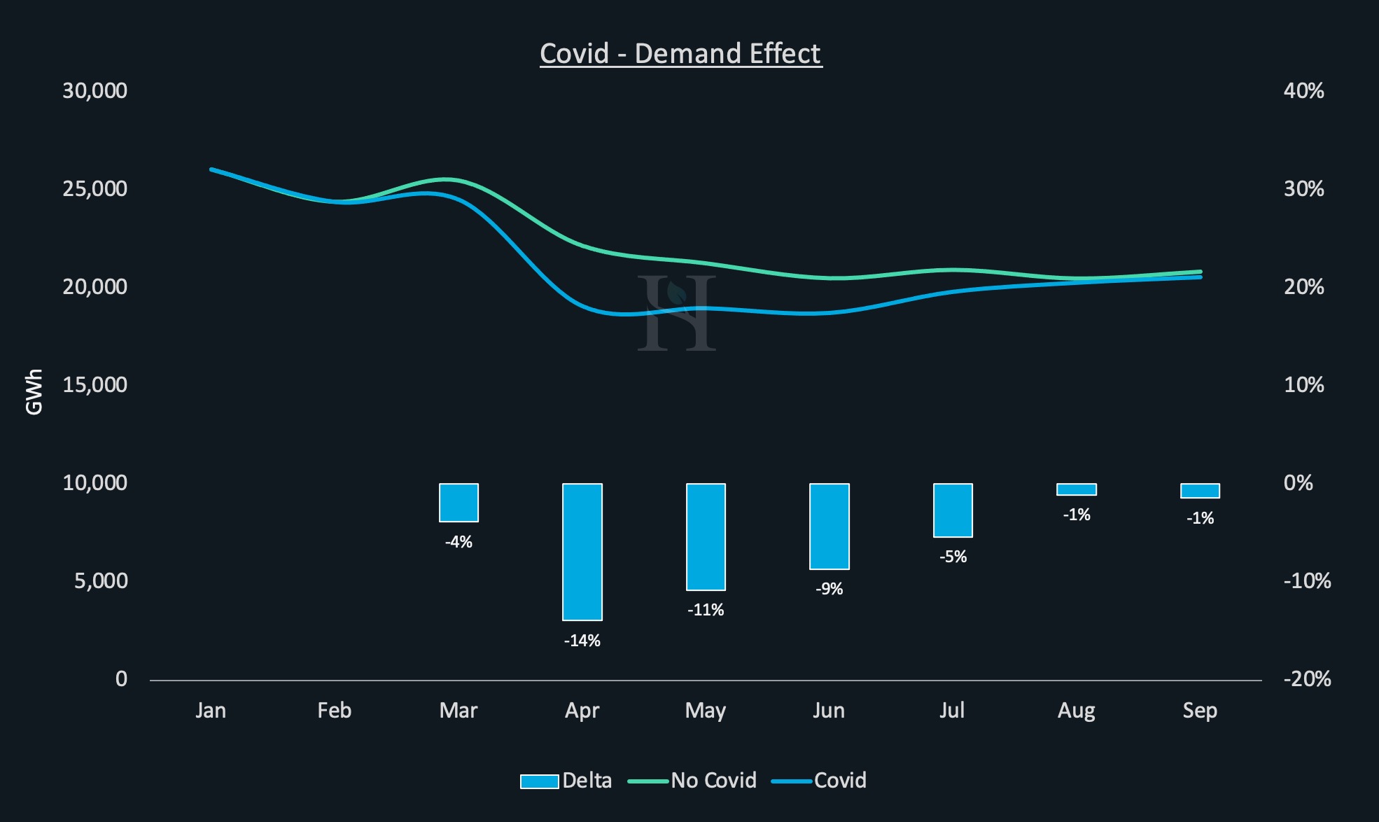 National Grid’s Covid caution cost consumers £72.7m - Hartree Solutions