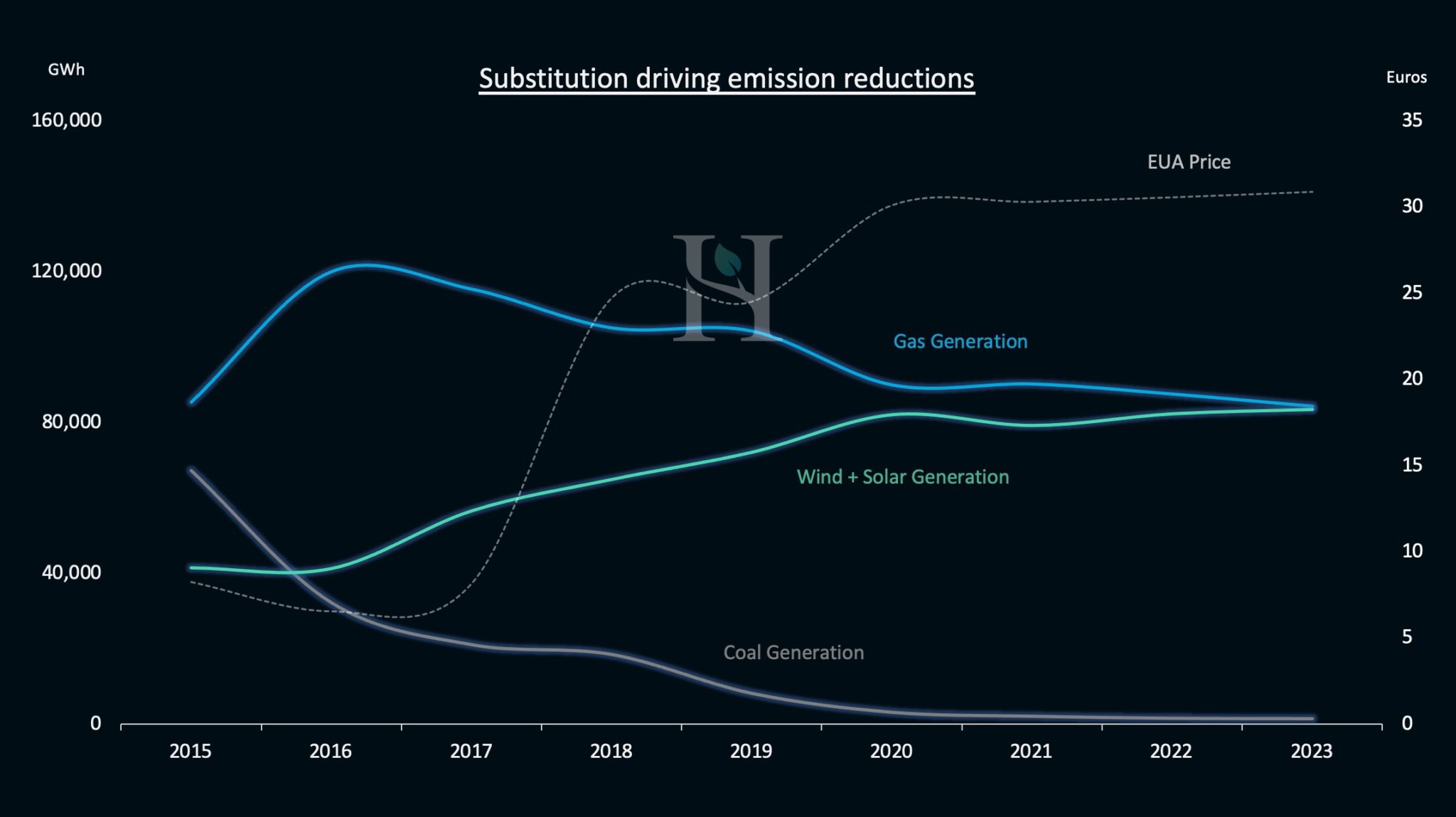 Carbon in UK Power - Part 1: Costs or Carbon? - Hartree Solutions