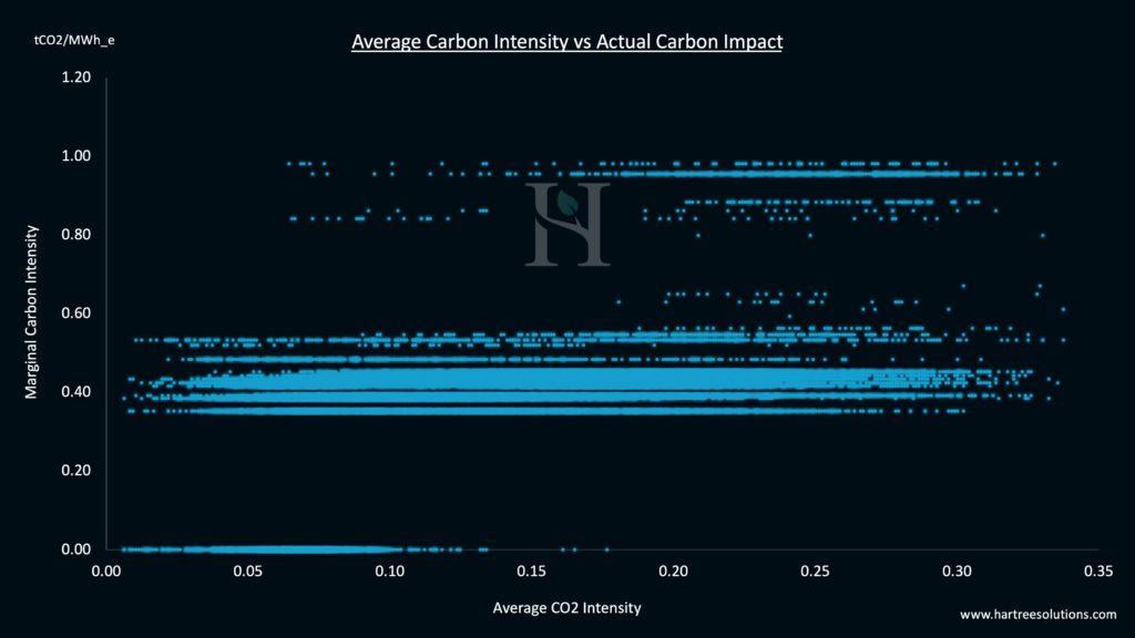 Carbon in UK Power - Part 2: Setting Priorities - Hartree Solutions