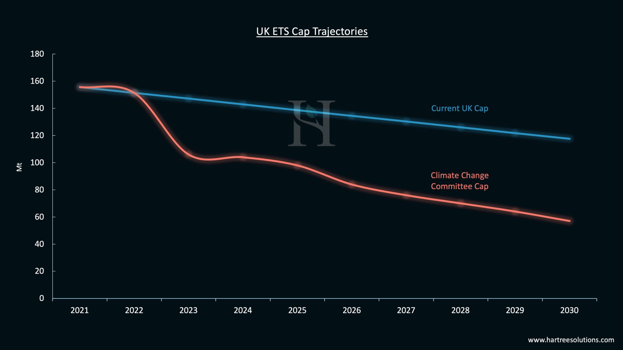 Carbon In UK Power- Part 3: A Look Ahead At The UK's First ETS Auction ...